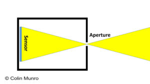 Photography Fundamentals. A beginners guide to photography: Image ...